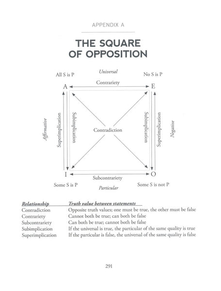 Introductory Logic: The Fundamentals of Thinking Well Teacher's Edition ...