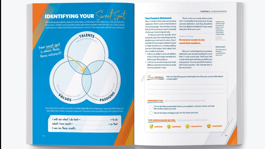 Foundations in Personal Finance: High School for Homeschool Teacher ...