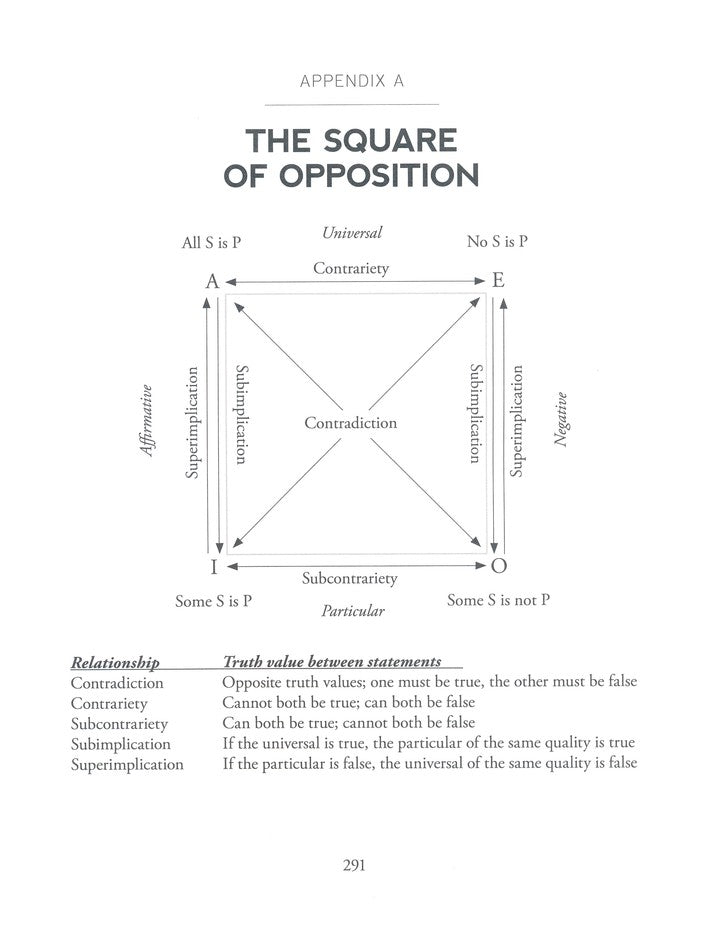 Introductory Logic: The Fundamentals of Thinking Well Teacher's Edition ...